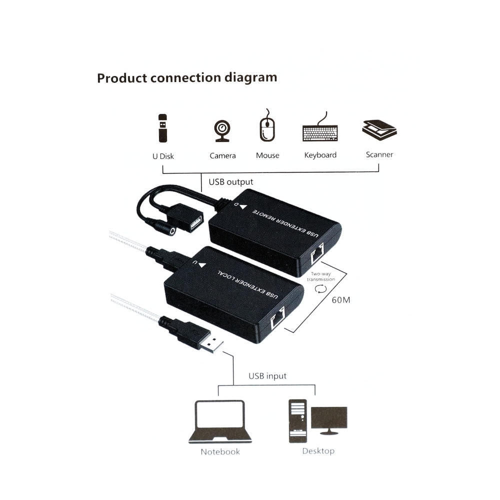 Extensor usb via utp 60mts c/fonte - centralcabos